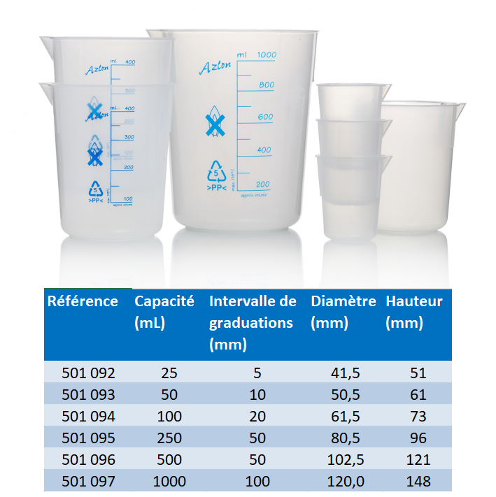 Bécher en polypropylène (PP) | Sciencéthic